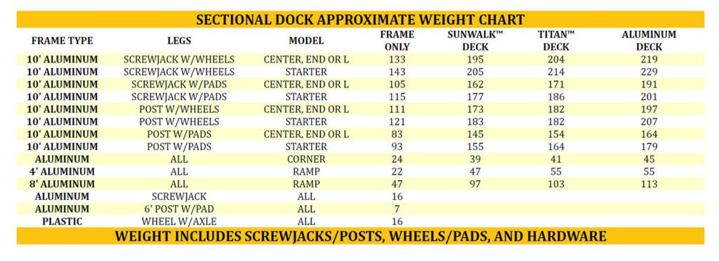 Sectional - Dock Rite